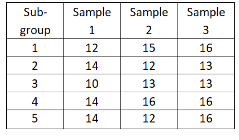 Solved Using the following data points from these 5 | Chegg.com