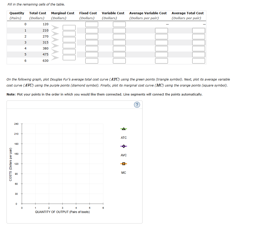 Solved On the following graph, plot Douglas Fur’s average | Chegg.com