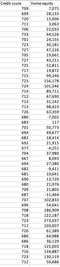 Solved Create scatterplots using the data in the spreadsheet | Chegg.com
