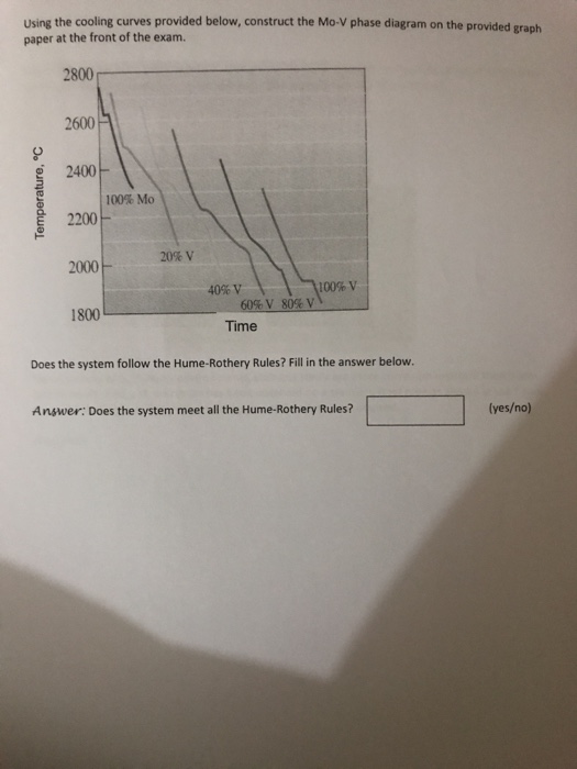 Excel Phase Diagram From Cooling Curve Solved What Is The Co