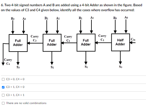 Solved 6. Two 4-bit signed numbers A and B are added using a | Chegg.com