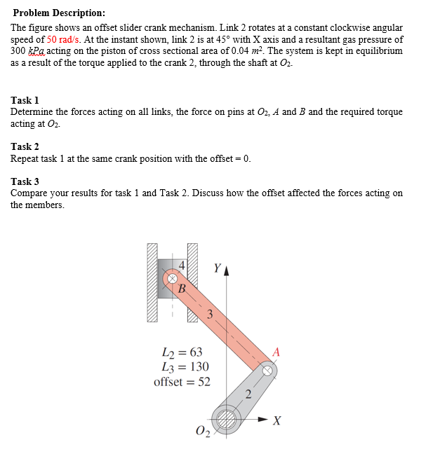 Solved Problem Description: The figure shows an offset | Chegg.com