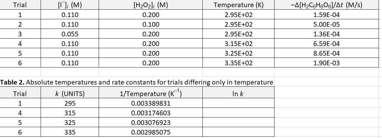 Solved Calculate the ln(k) values in the table for the | Chegg.com