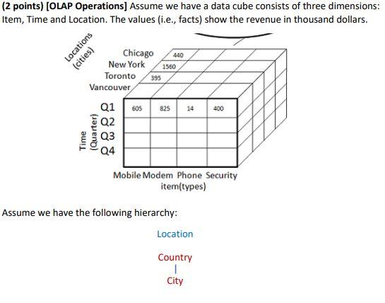 Solved (2 points) [OLAP Operations] Assume we have a data | Chegg.com