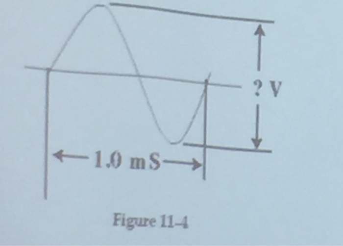 Solved The period of the Waveform in Figure 11-4 is: | Chegg.com