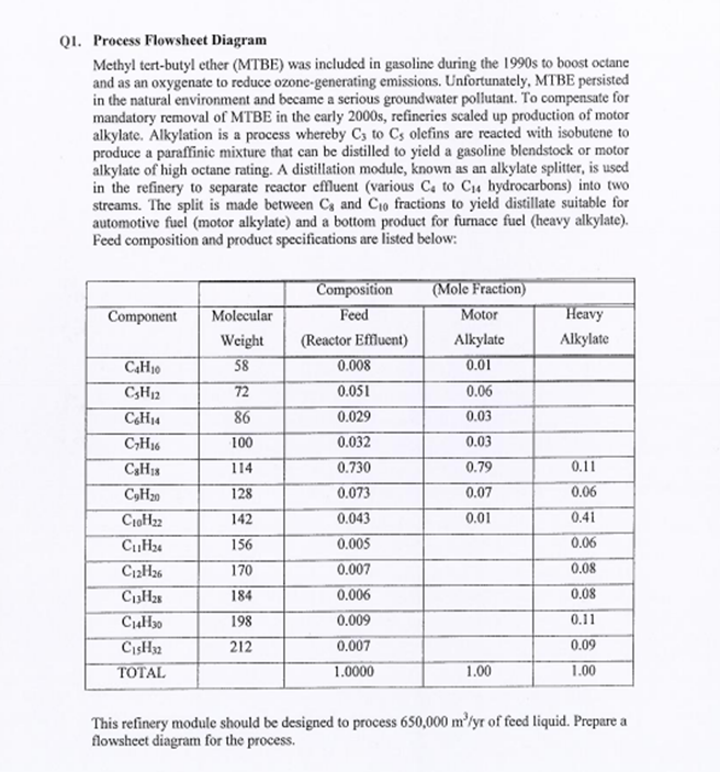 Solved Q1. Process Flowsheet Diagram Methyl tert-butyl ether | Chegg.com