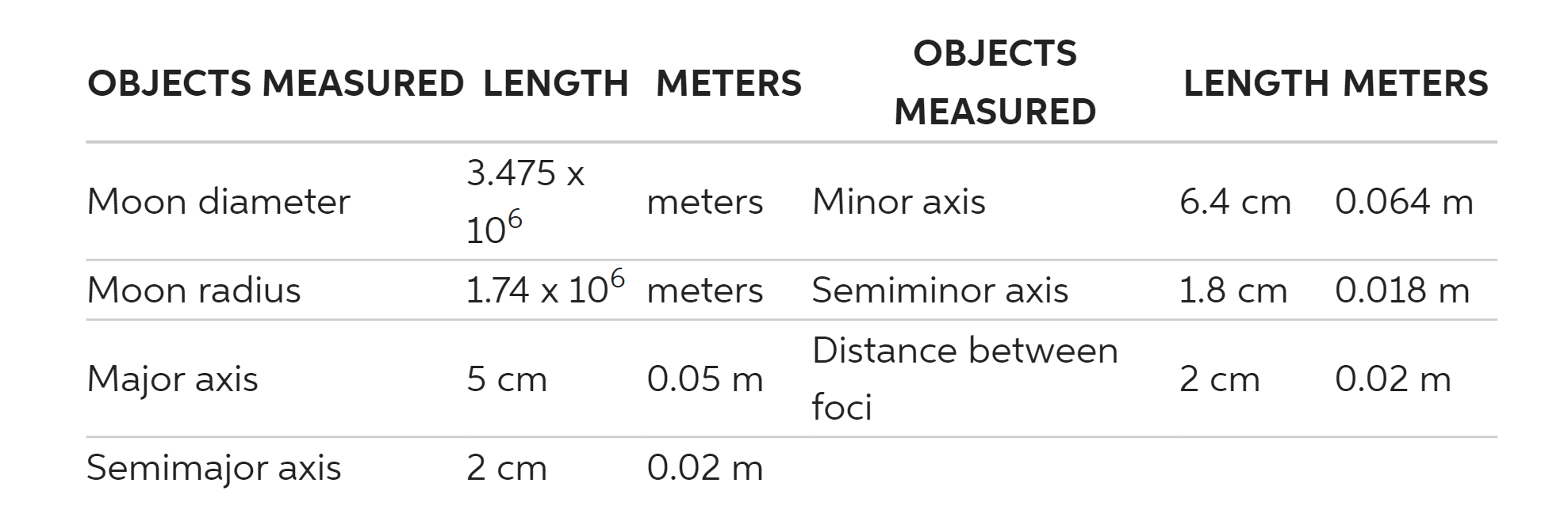 Solved \begin{tabular}{lllllll} OBJECTS MEASURED & LENGTH & | Chegg.com