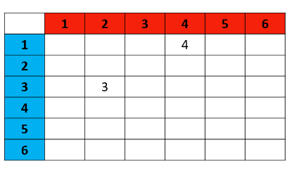 Solved A pair of fair dice is rolled. Instead of paying | Chegg.com