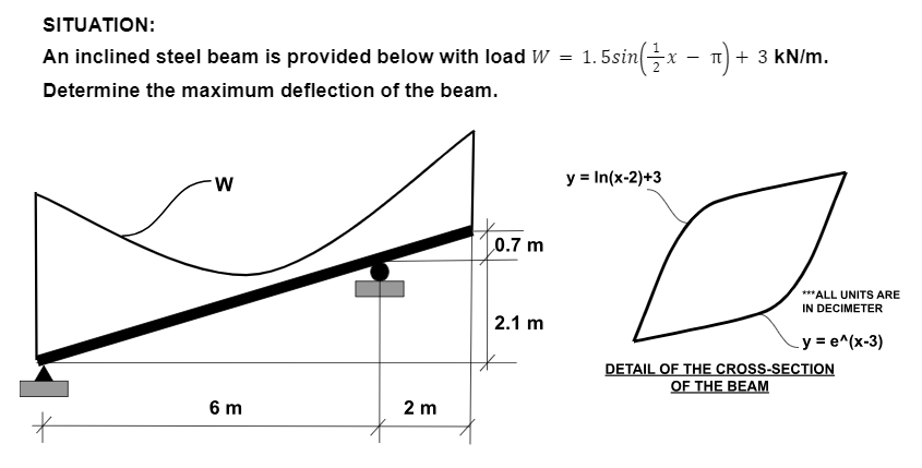 Solved SITUATION: An inclined steel beam is provided below | Chegg.com