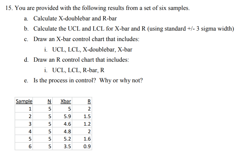 Solved 15. You are provided with the following results from | Chegg.com