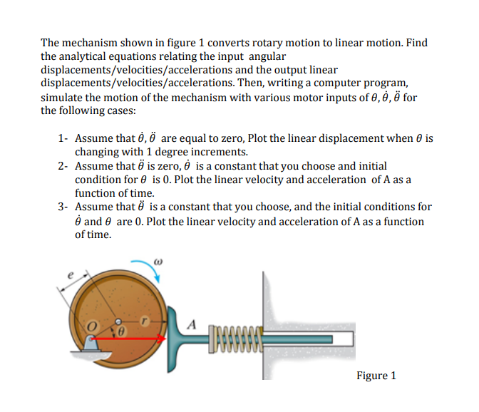 Solved The mechanism shown in figure 1 converts rotary | Chegg.com