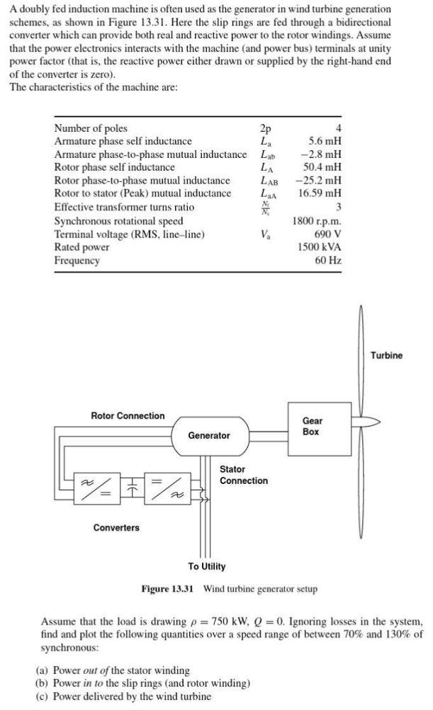 Solved A Doubly Fed Induction Machine Is Often Used As The