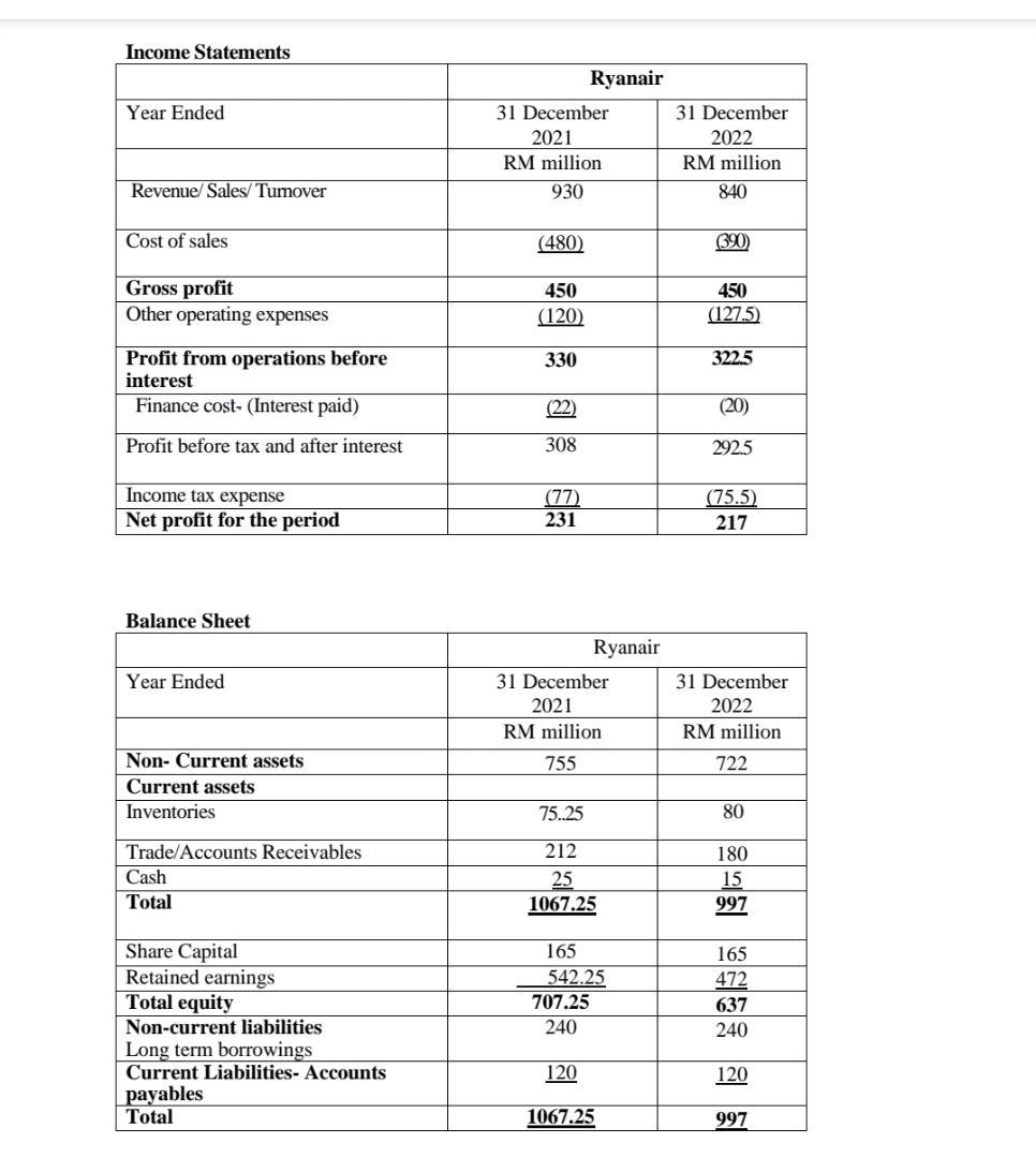 Solved Income Statements \begin{tabular}{|l|c|c|} \hline & | Chegg.com