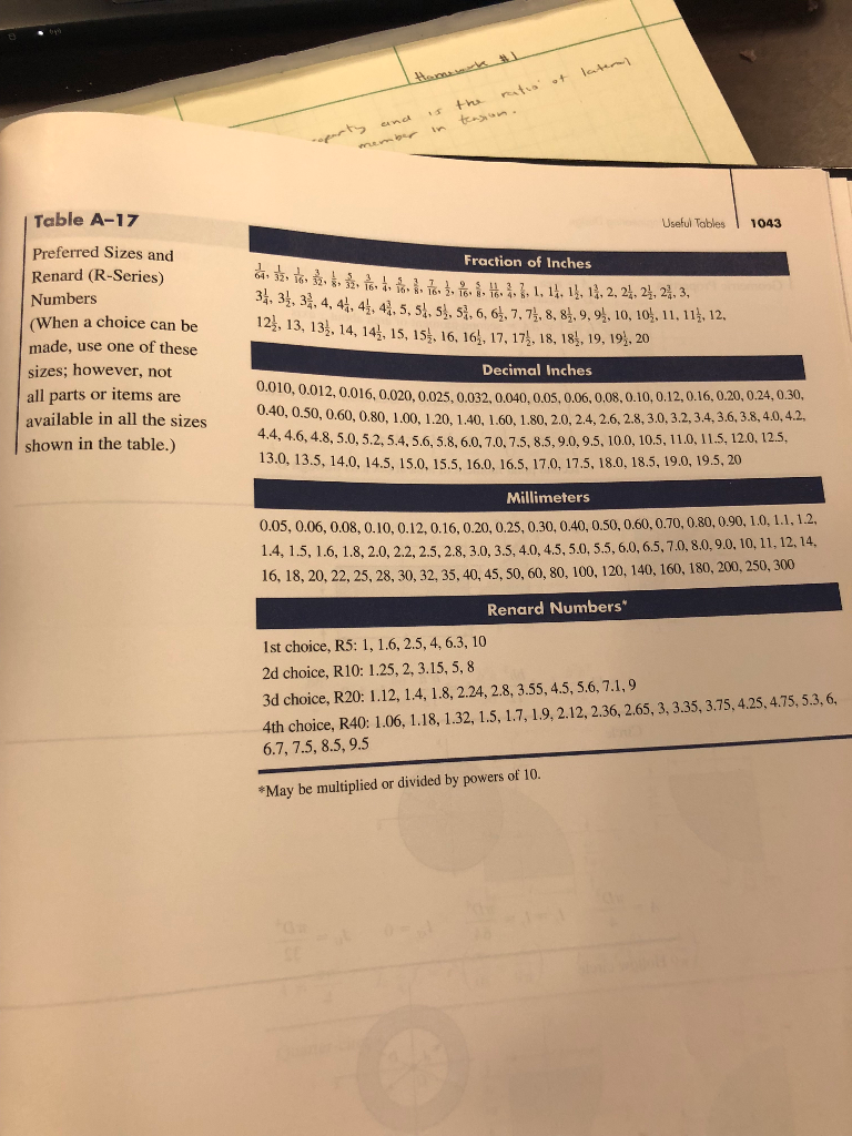 Solved ne Table A-17 Preferred Sizes and Renard (R-Series) | Chegg.com