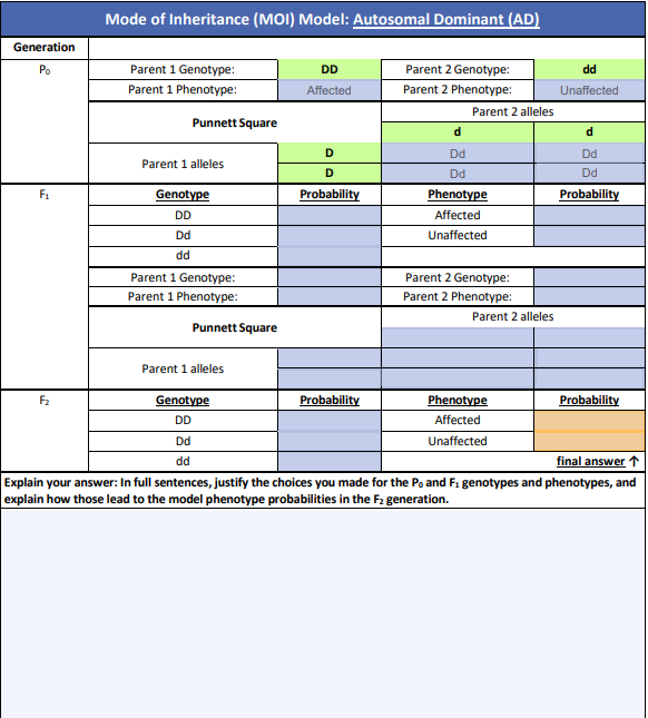 Solved Mode of Inheritance (MOI) ﻿Model: Autosomal Dominant | Chegg.com