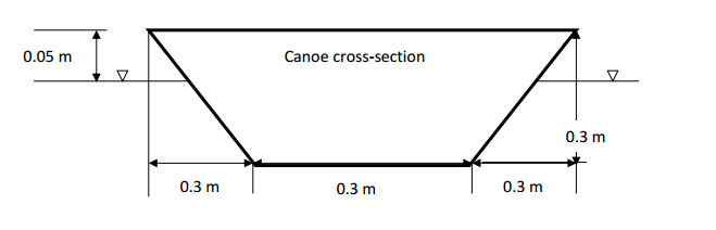Solved The ASCE student chapter is roughing out the design | Chegg.com