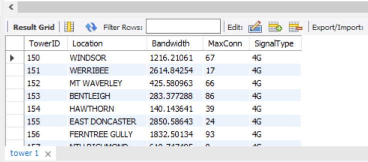 Result Grid Filter Rows: TowerID Location 150 | Chegg.com