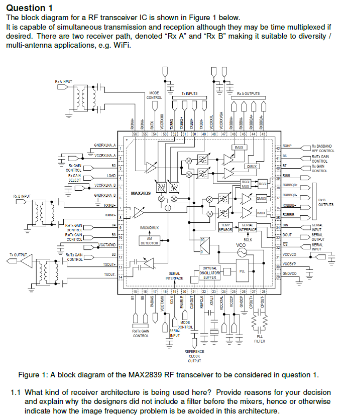 Solved Question 1 The block diagram for a RF transceiver IC | Chegg.com