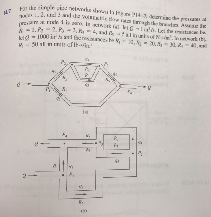 Solved the simple pipe networks shown in Figure P14-7, | Chegg.com