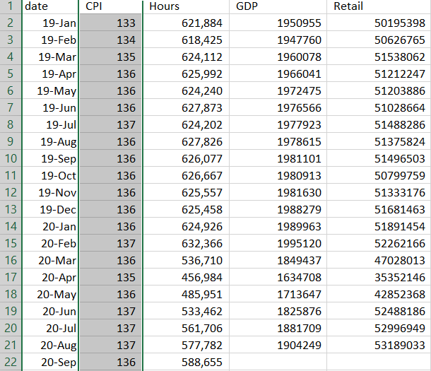 Solved Statistics Canada releases monthly data to measure | Chegg.com