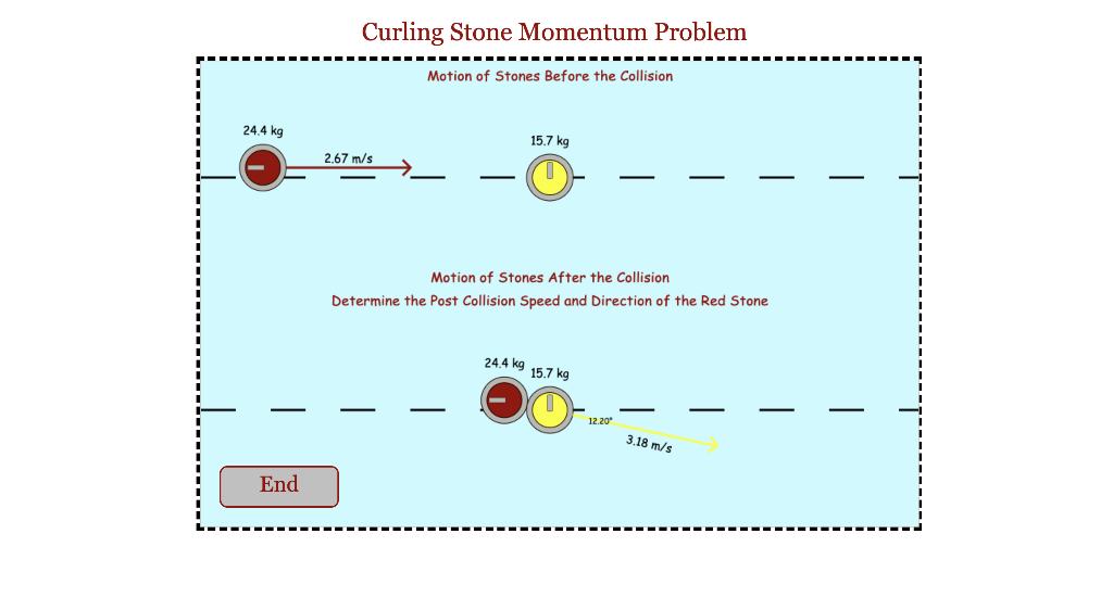 Solved Determine the post collision speed and direction of | Chegg.com