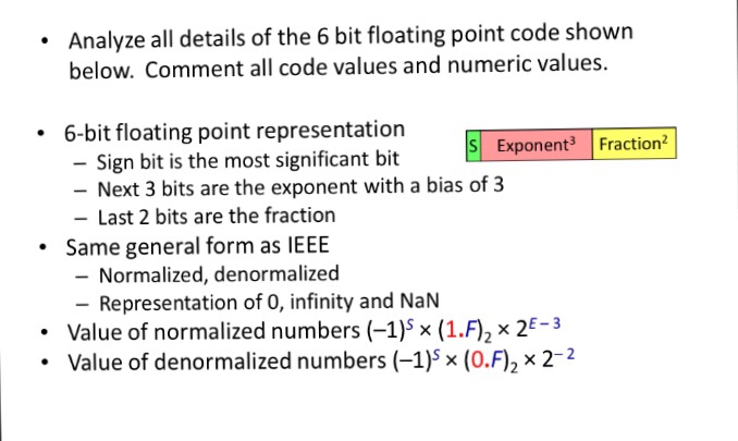 Solved Analyze all details of the 6 bit floating point code | Chegg.com