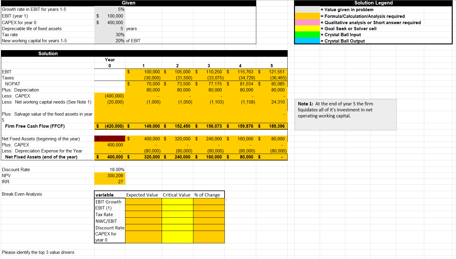 Solved Please help provide excel formulas for break even | Chegg.com