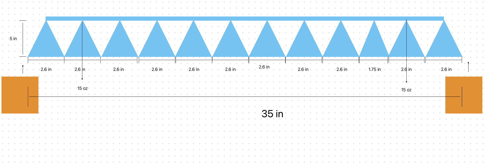 Solved 1 - Calculate the shearstress and bending moment | Chegg.com