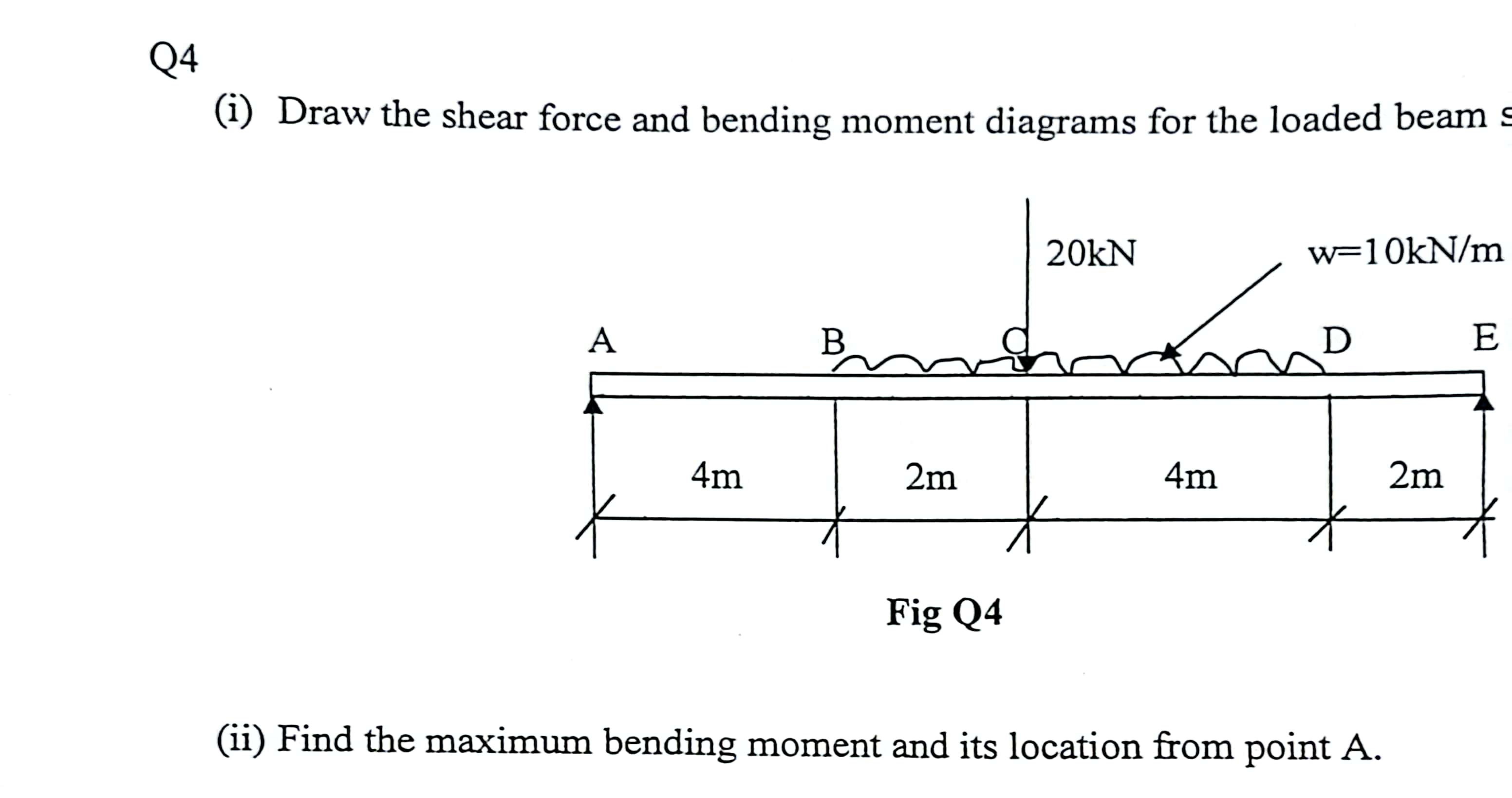 Solved Q4(i) ﻿Draw the shear force and bending moment | Chegg.com