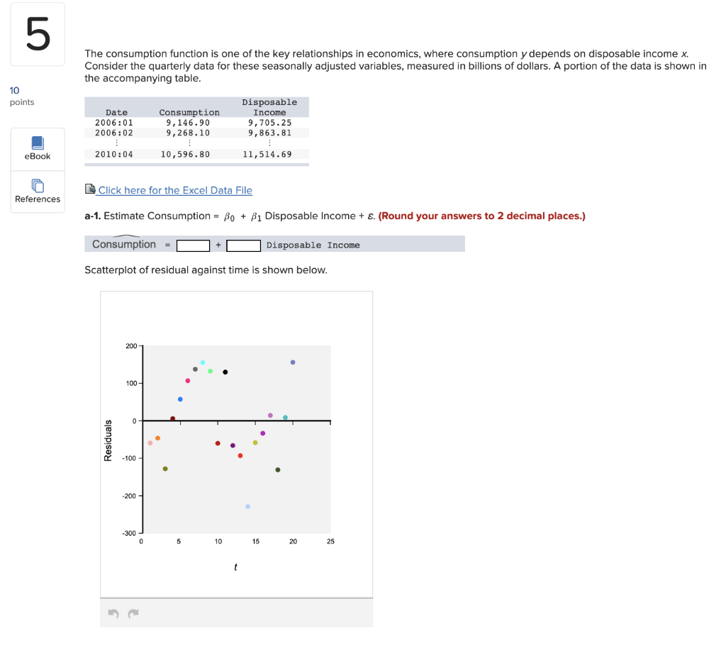 Solved The consumption function is one of the key | Chegg.com