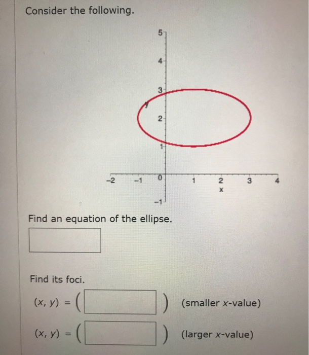 Solved Consider the following. Find an equation of the | Chegg.com