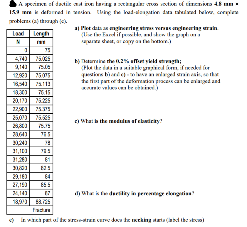 Solved A specimen of ductile cast iron having a rectangular | Chegg.com