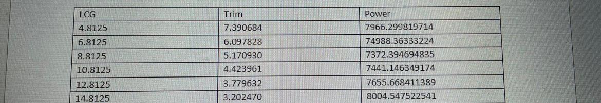 Overview: Daniel Savitsky has developed a method to | Chegg.com