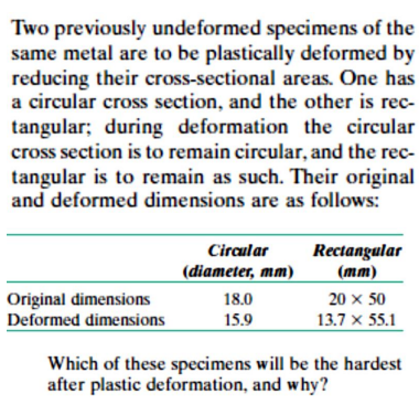 Solved Two previously undeformed specimens of the same metal | Chegg.com