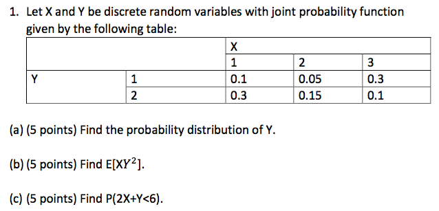 Solved 1. Let X and Y be discrete random variables with | Chegg.com