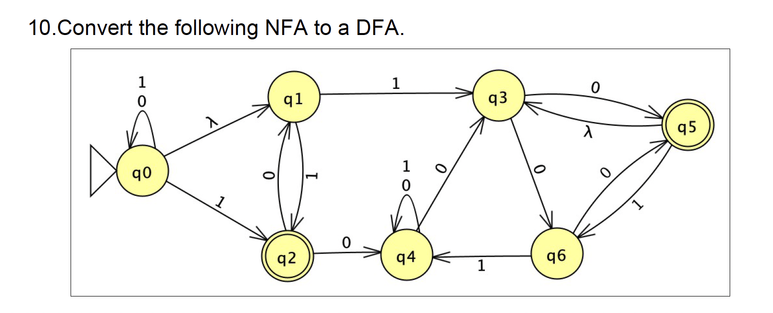 Solved 10.Convert the following NFA to a DFA. 1 0 q0 λ 1 q1 | Chegg.com