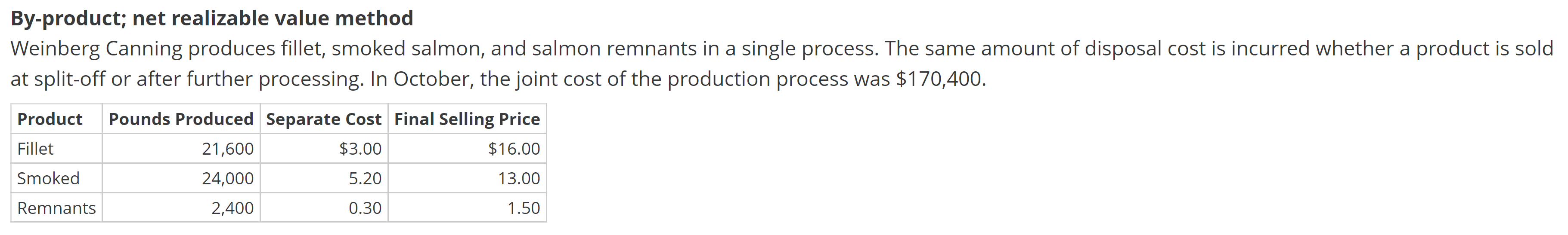 Solved By-product; net realizable value method Weinberg | Chegg.com