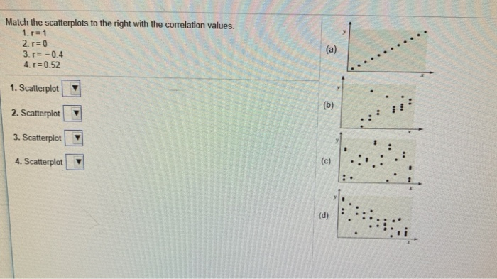Solved Match the scatterplots to the right with the | Chegg.com