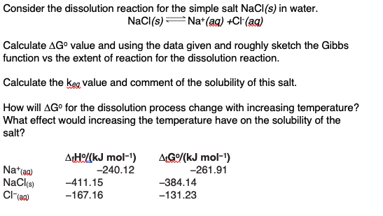 Solved Consider the dissolution reaction for the simple salt | Chegg.com