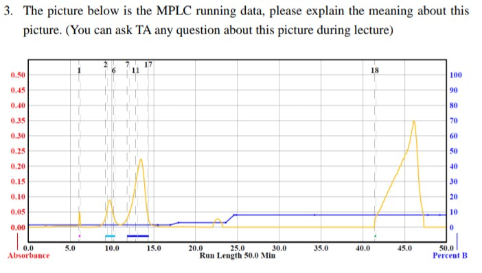 3. The picture below is the MPLC running data, please | Chegg.com
