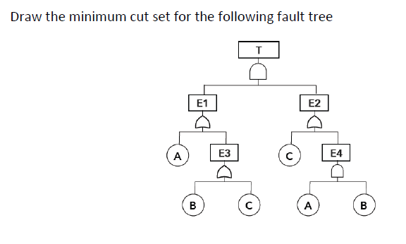 Solved Draw the minimum cut set for the following fault tree | Chegg.com