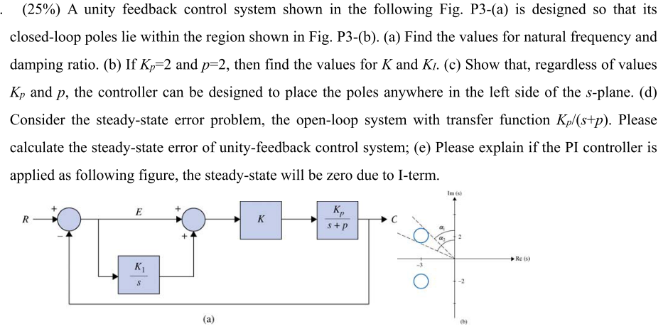 Solved (25%) A unity feedback control system shown in the | Chegg.com