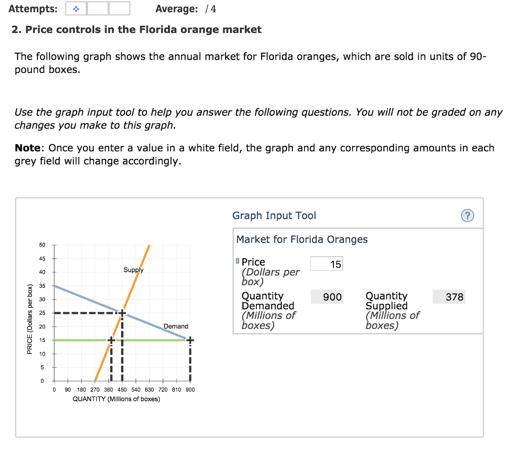 Solved Attempts:*- Average: /4 2. Price controls in the | Chegg.com