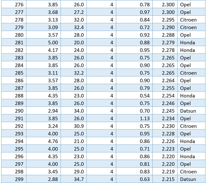 Solved \begin{tabular}{|l|l|l|l|l|l|l|} | Chegg.com