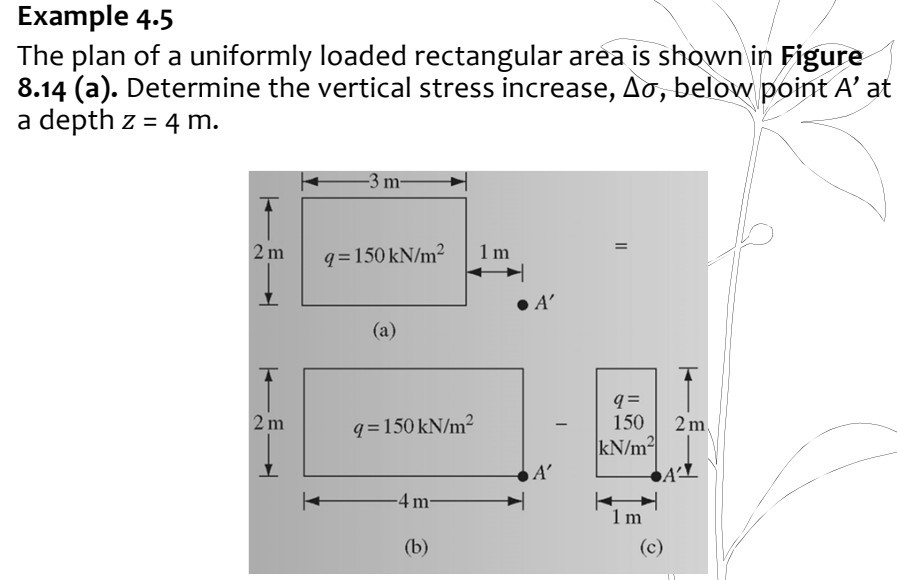 Solved Example 4.5 The plan of a uniformly loaded | Chegg.com