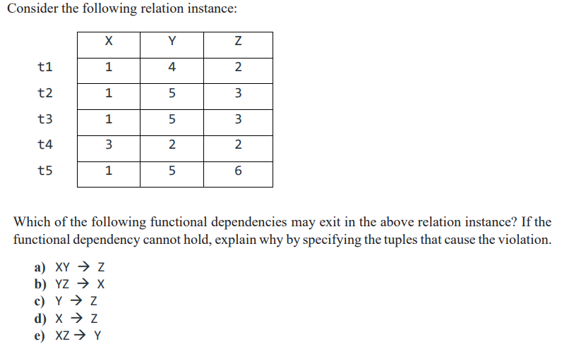 Solved Consider the following relation instance: ttttt Which | Chegg.com