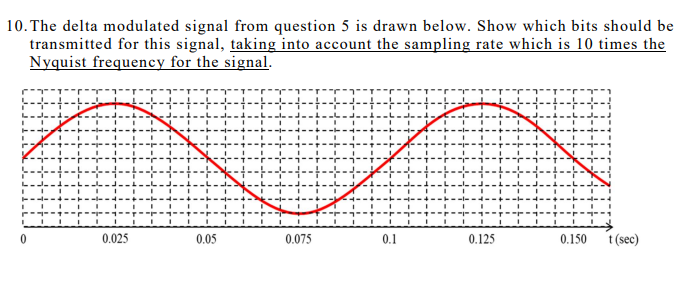 Solved 0 . The delta modulated signal from question 5 is | Chegg.com