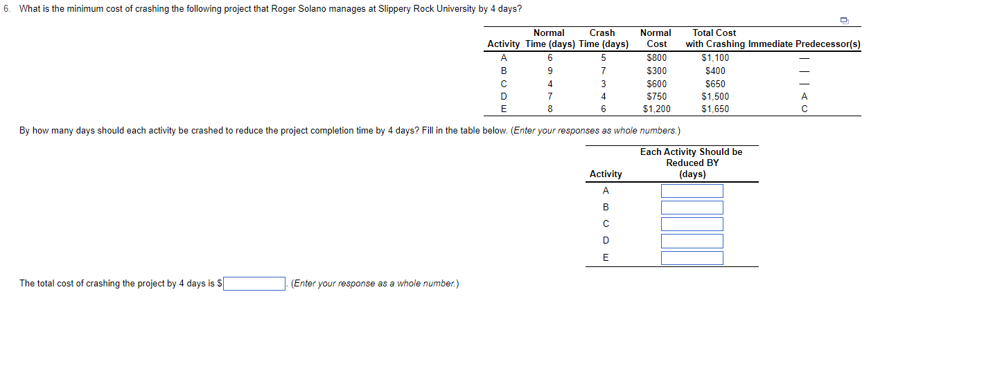 The total cost of crashing the project by 4 days is $ | Chegg.com