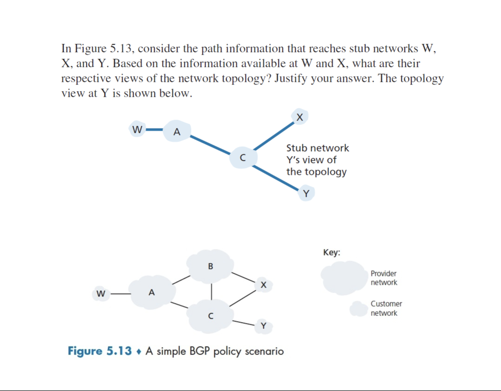 Solved In Figure 5.13, ﻿consider the path information that | Chegg.com