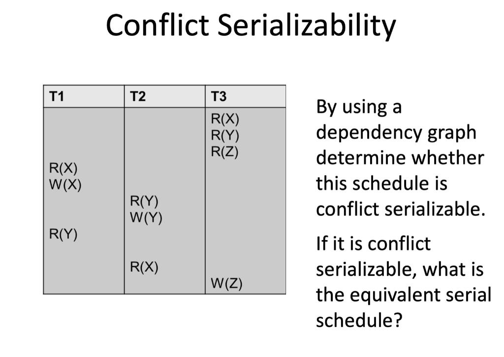 Solved T1 R(X) W(X) R(Y) Conflict Serializability T2 T3 R(X) | Chegg.com